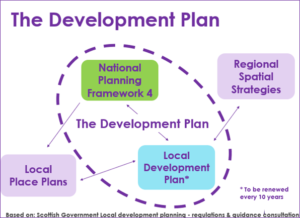National Planning Framework 4 - Planning Aid Scotland