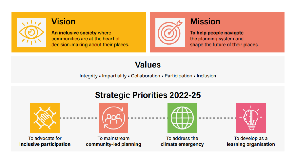 Our Values - Planning Aid Scotland